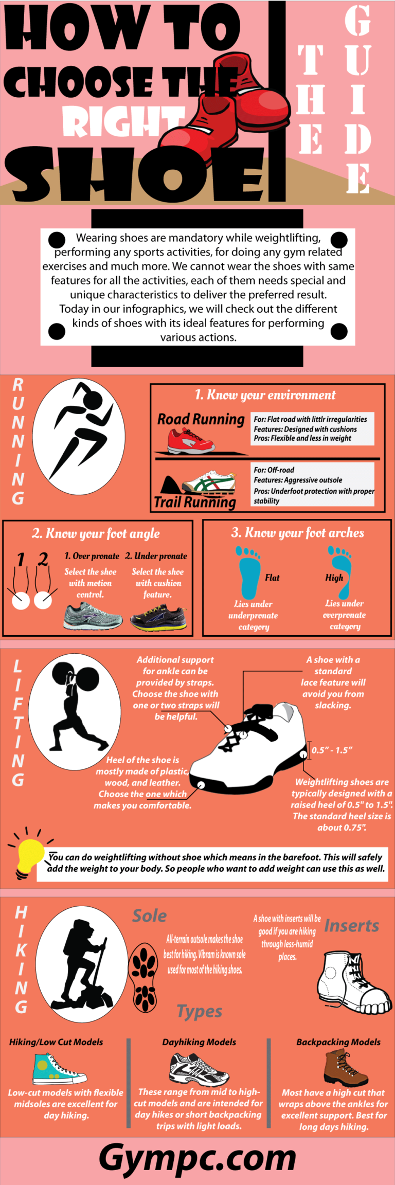 The Ultimate Guide On Choosing The Right Shoe [Infographics]